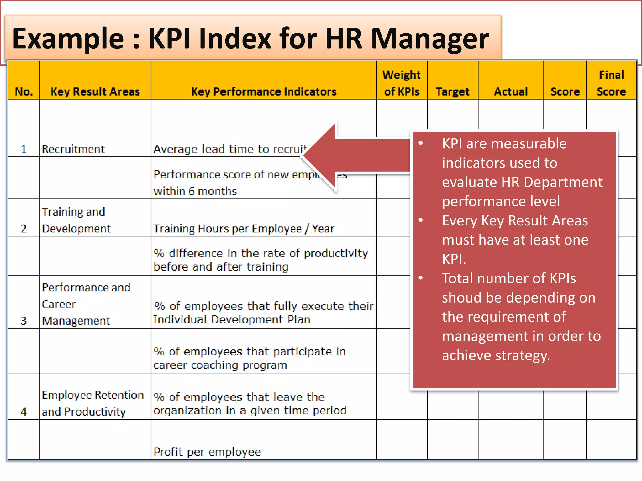 KPI Human Resources Management | PDF