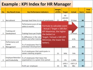 KPI Human Resources Management | PDF