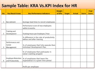 KPI Human Resources Management | PDF
