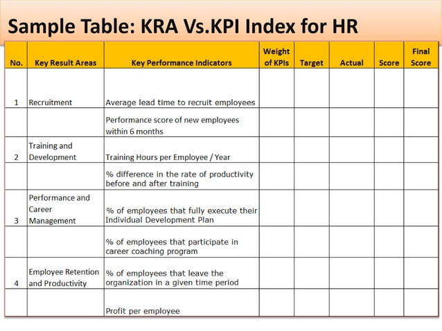 KPI Human Resources Management | PDF