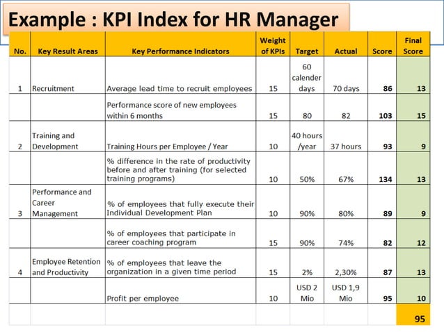 KPI for Human Resource Management | PPTX | Human Resources | Business