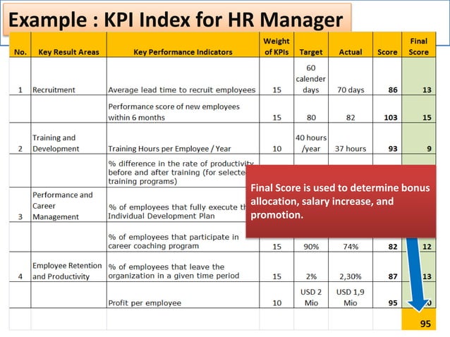 KPI for Human Resource Management | PPTX | Human Resources | Business