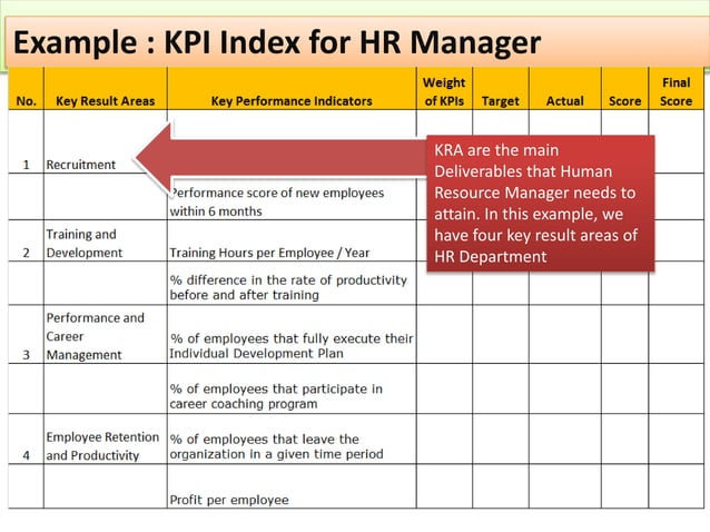 KPI for Human Resource Management | PPTX | Human Resources | Business