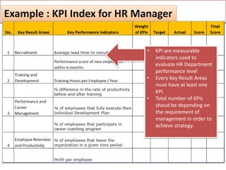 KPI for Human Resource Management | PPTX