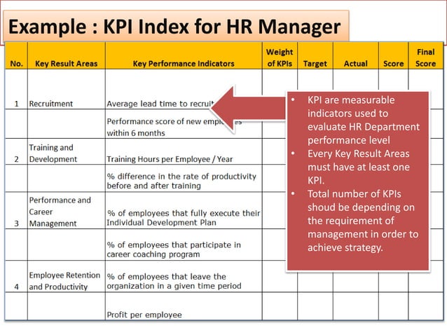 KPI for Human Resource Management | PPTX | Human Resources | Business