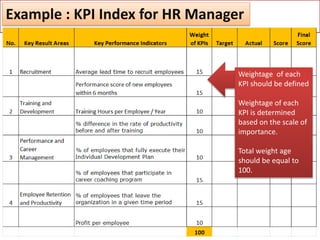 KPI for Human Resource Management | PPTX