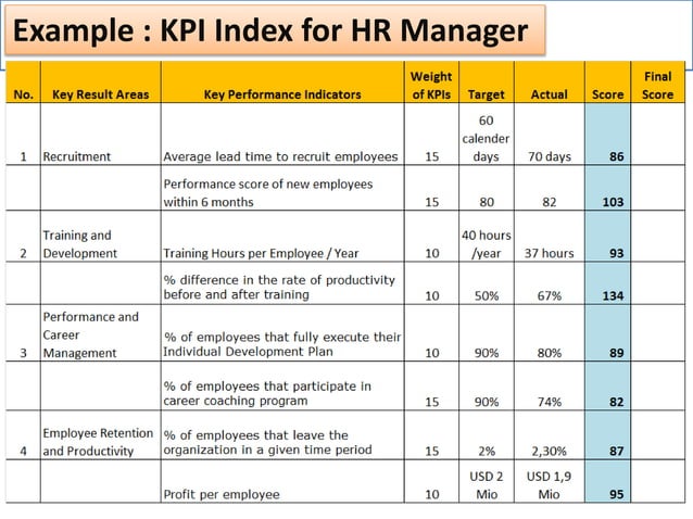 KPI for Human Resource Management | PPTX | Human Resources | Business