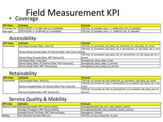 Kpi info | PPTX