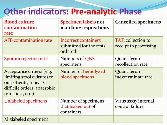KPIs in Microbiology | PPTX