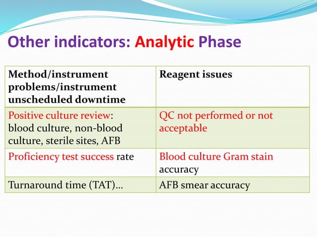 KPIs in Microbiology | PPTX