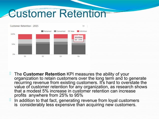 Key Performance Indicators in retail.pptx