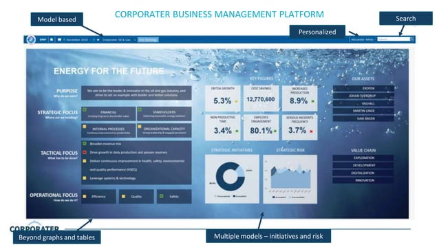 How to Design a Strategic Dashboard? | PPT