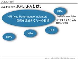 Kpi:kpaの解説 | PPTX