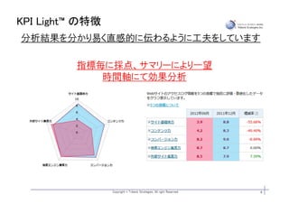 KPI Light | PPT