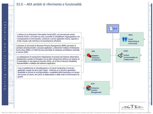 Kpi logistics system e2 0 | PDF