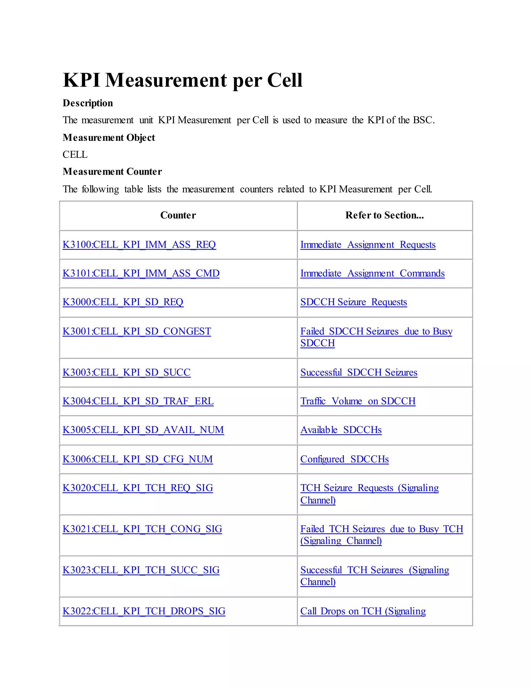 KPI measurement | DOCX