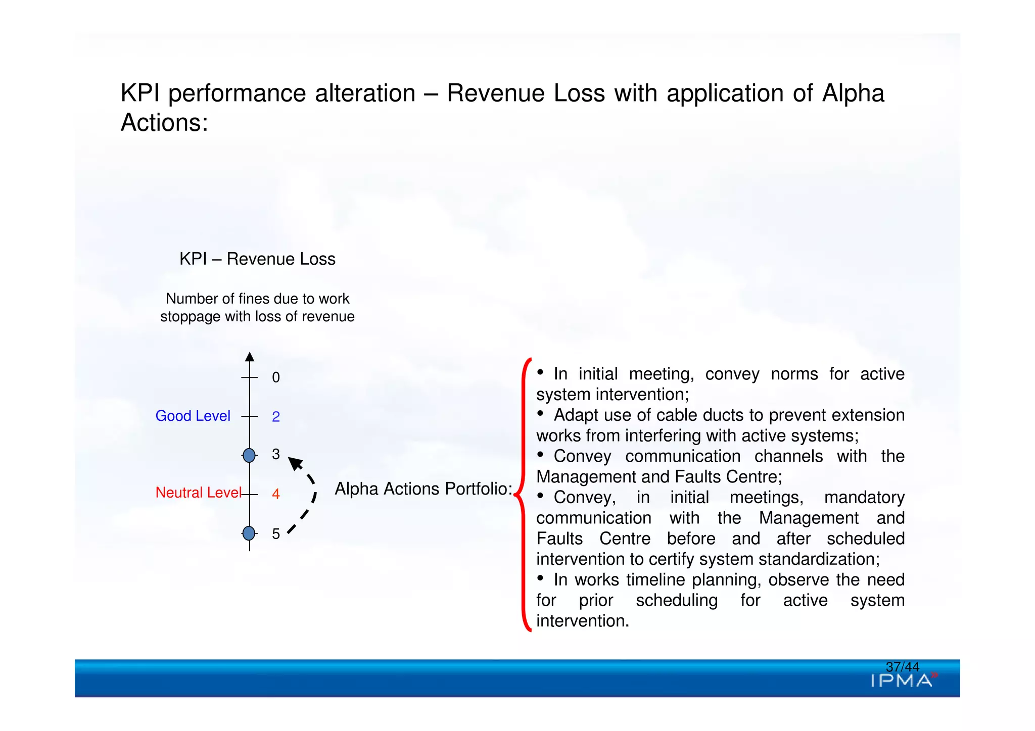 Kpi methodology | PDF
