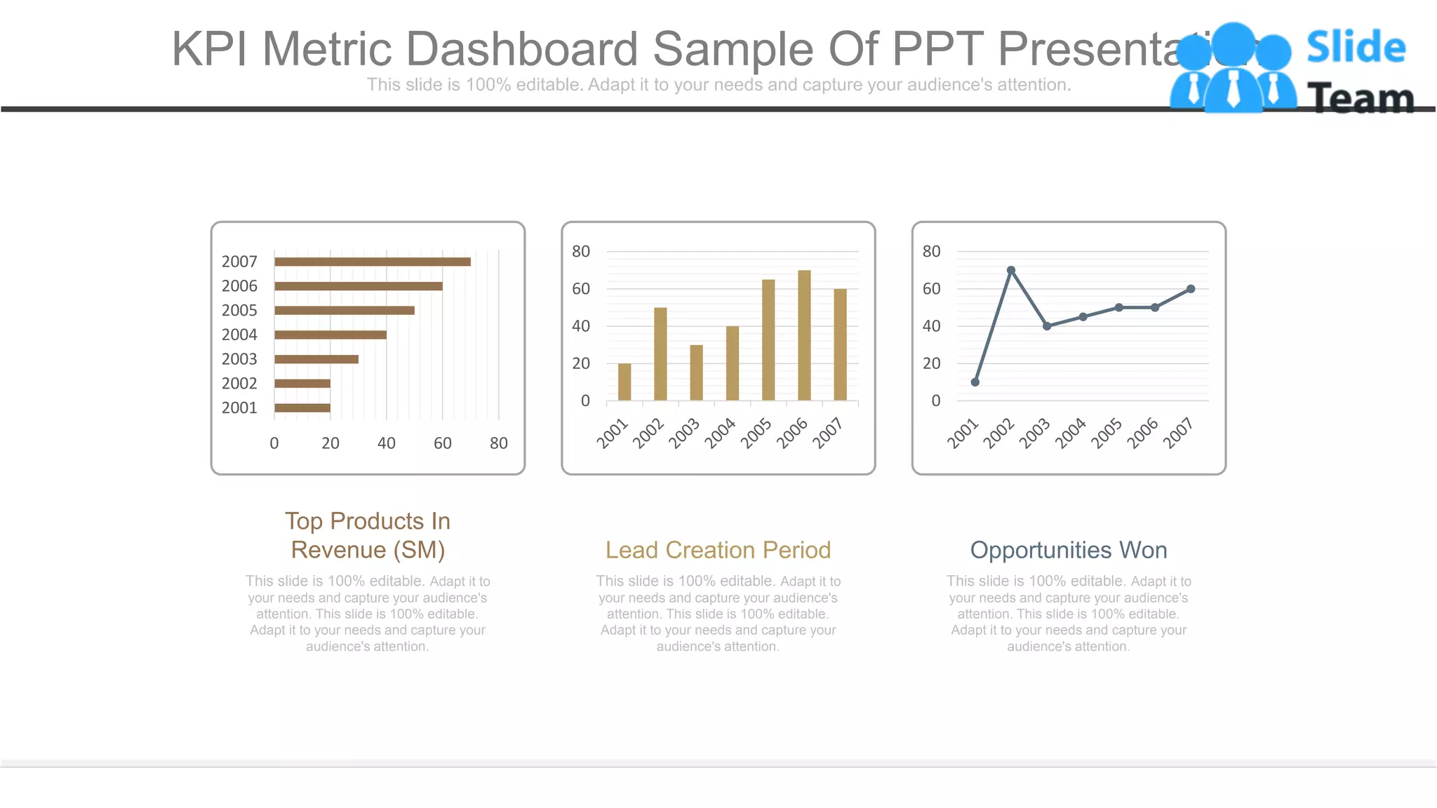 KPI Metric Dashboard Sample Of Ppt Presentation | PPT