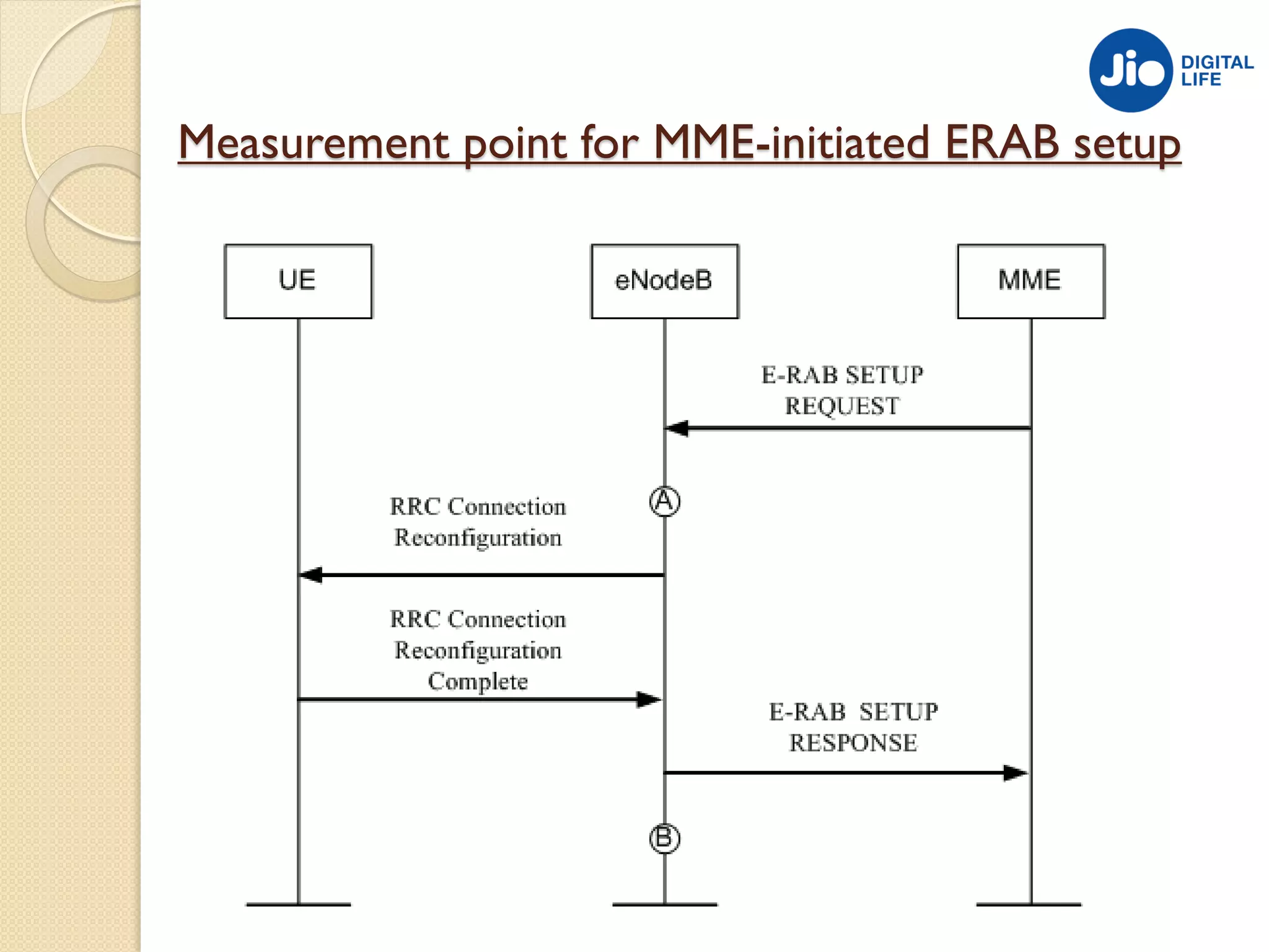 LTE KPIs and Formulae | PDF