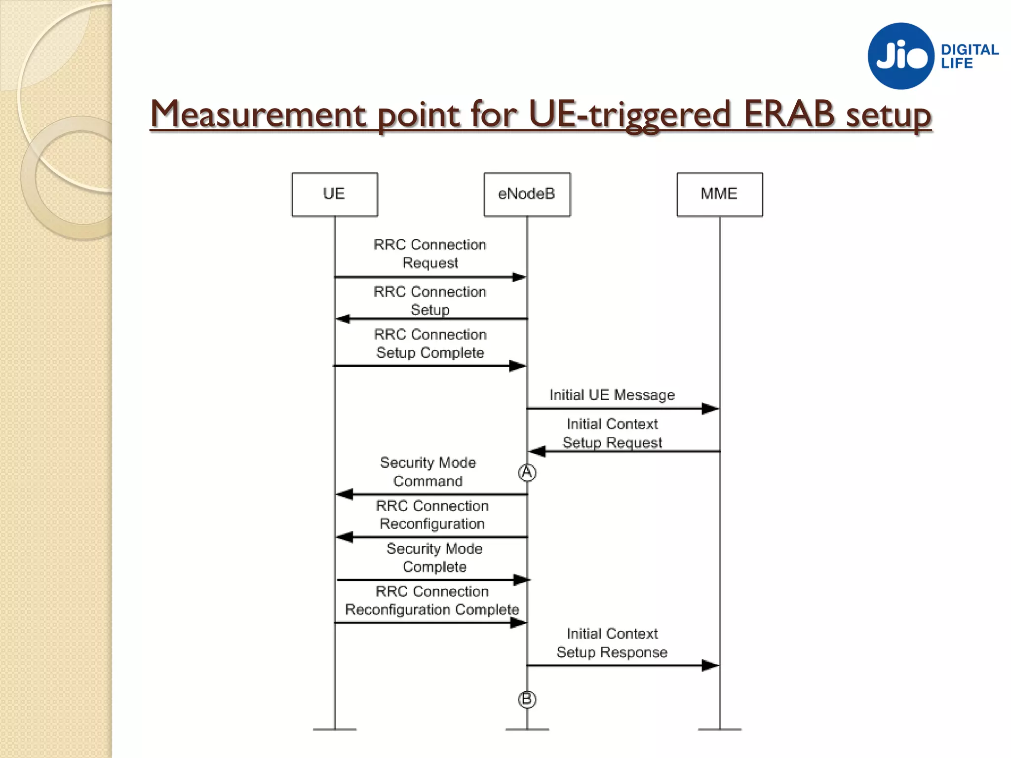 LTE KPIs and Formulae | PDF