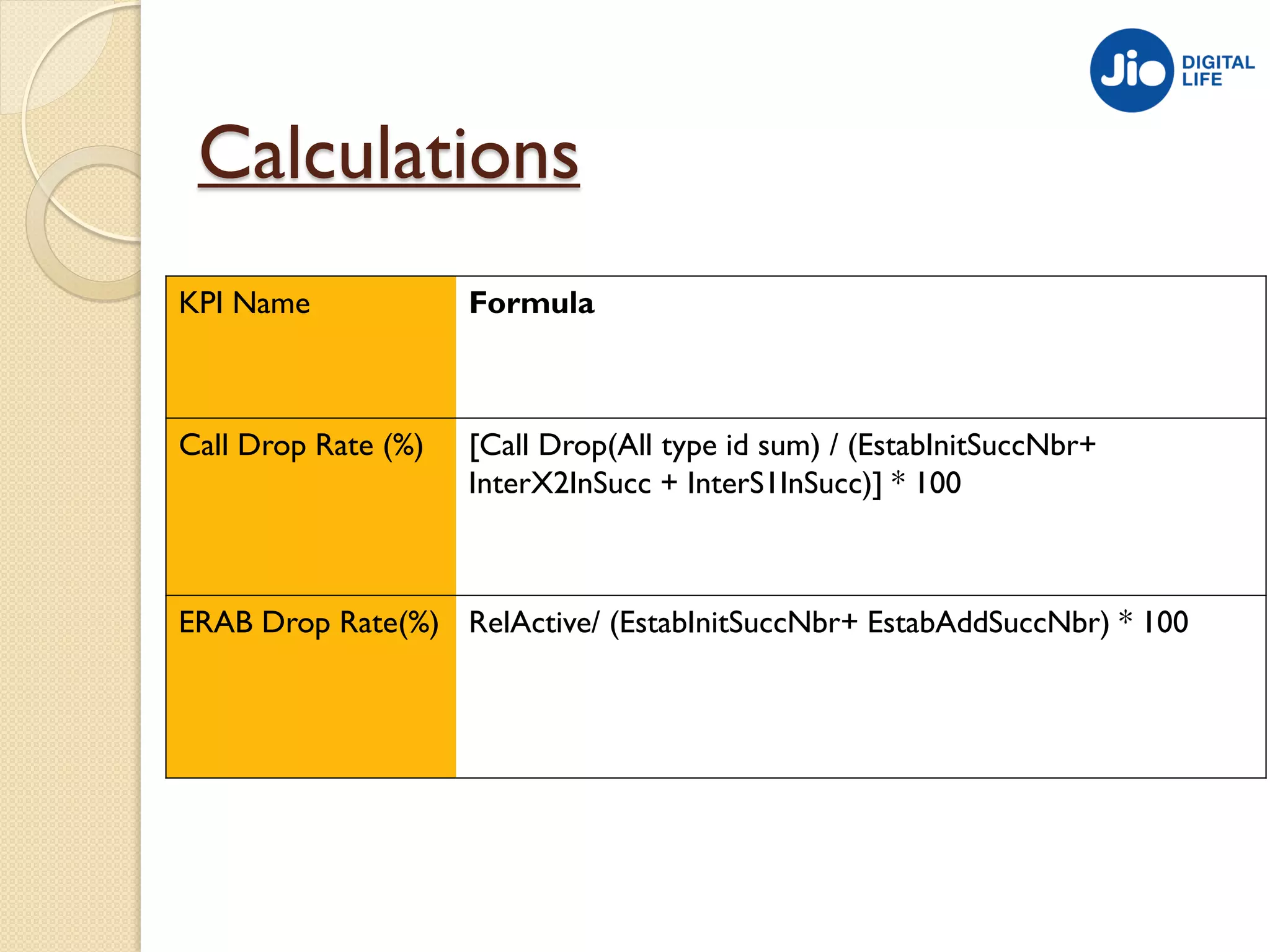 LTE KPIs and Formulae | PDF