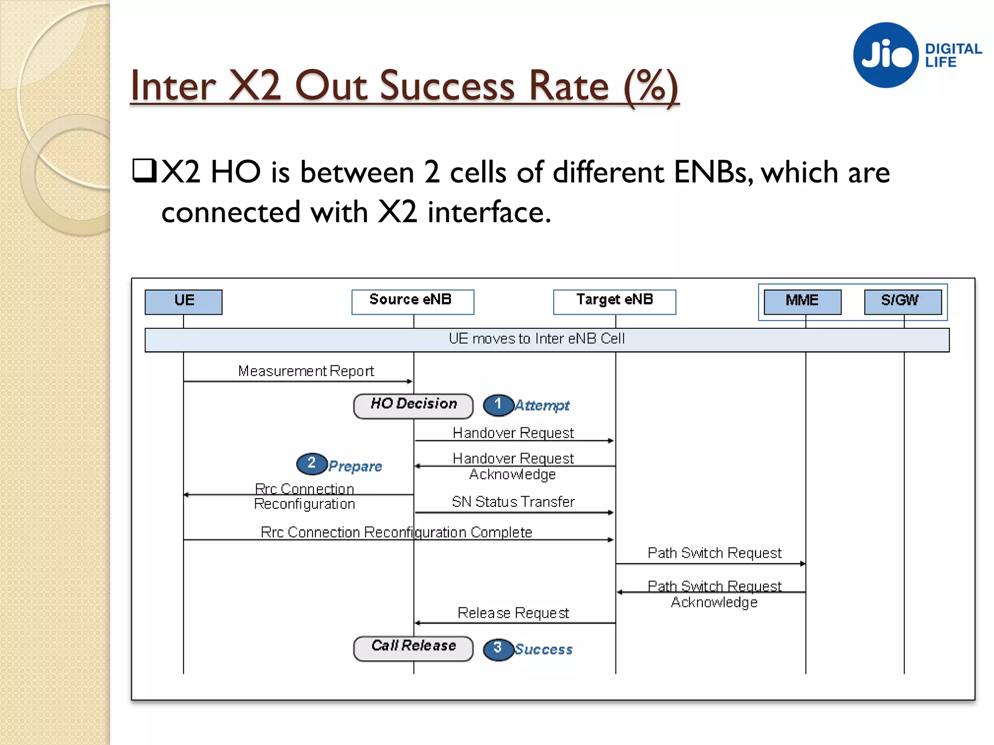 LTE KPIs and Formulae | PDF