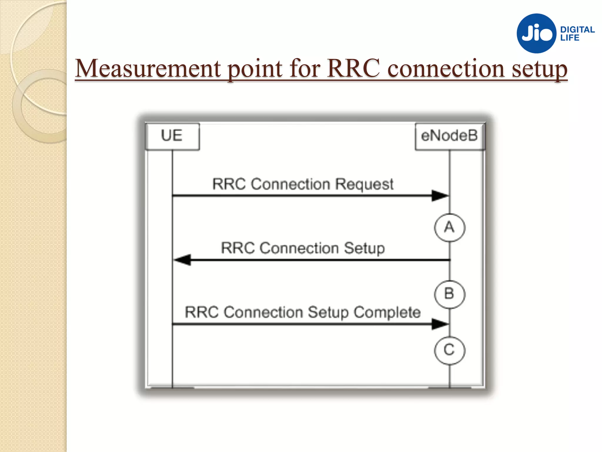 LTE KPIs and Formulae | PDF