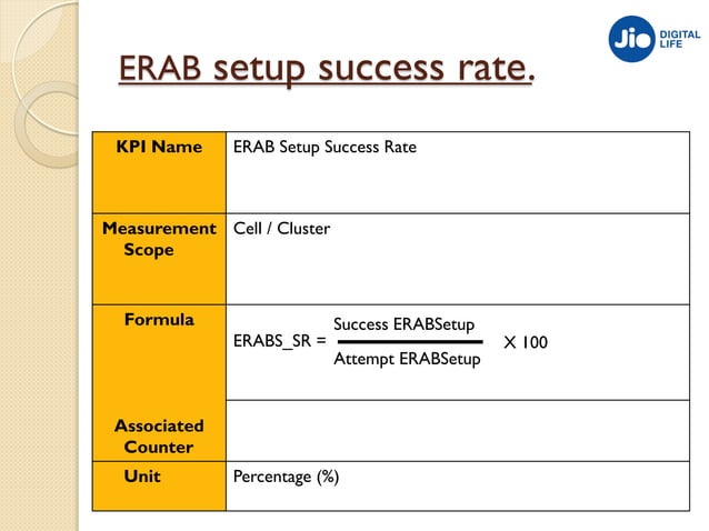 LTE KPIs and Formulae | PDF