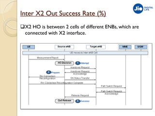 LTE KPIs and Formulae | PDF