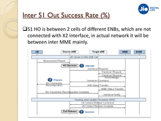 LTE KPIs and Formulae | PDF