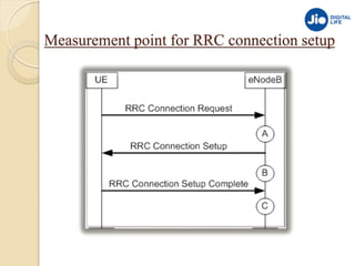 LTE KPIs and Formulae | PDF