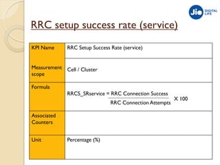 LTE KPIs and Formulae | PDF