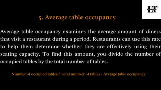Key Performance Indicators of Restaurant Business.pdf