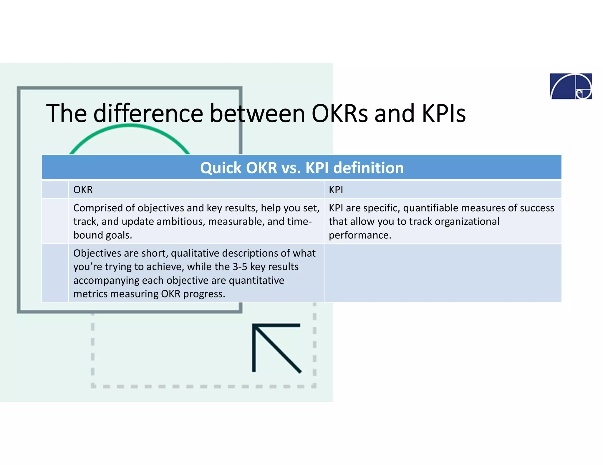KPI_OKR.pdf