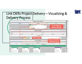 KPI_OKR.pdf