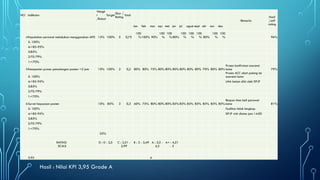 KPI perawat dalam penanganan kesehatan .pptx