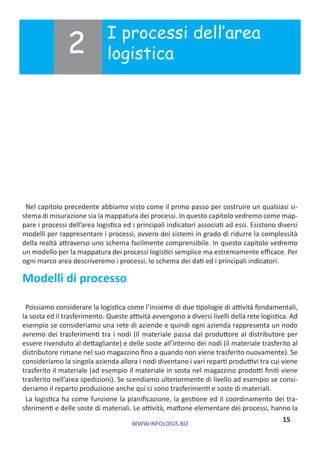 Kpi per la_logistica | PDF