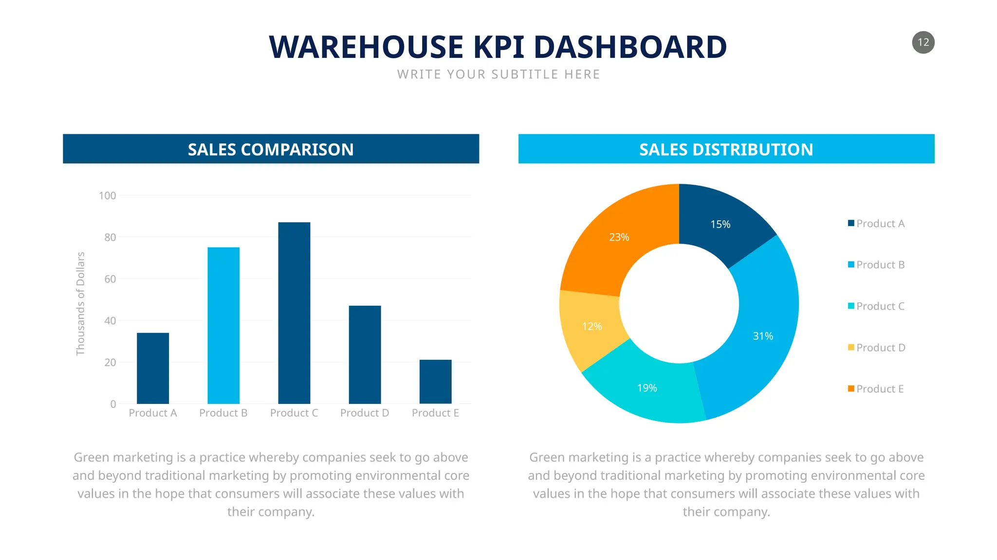 Key performace Indecators Powerpoint Slides .pptx
