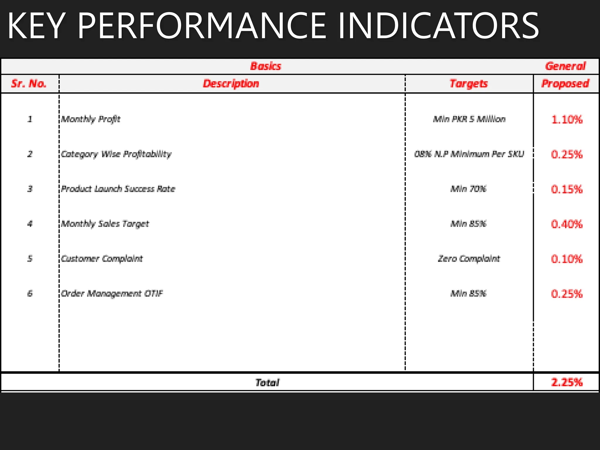 Presentation on Key Performance Indicators.pptx
