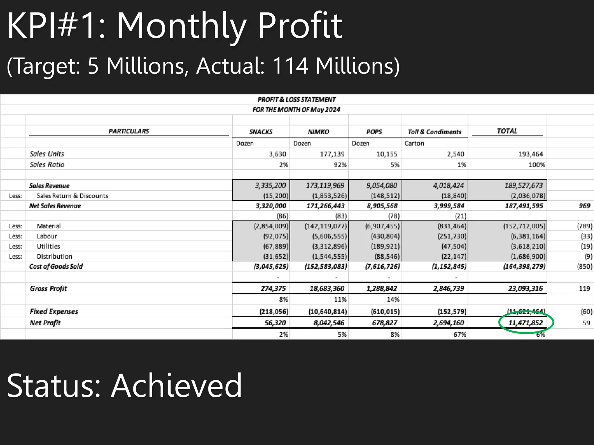 Presentation on Key Performance Indicators.pptx