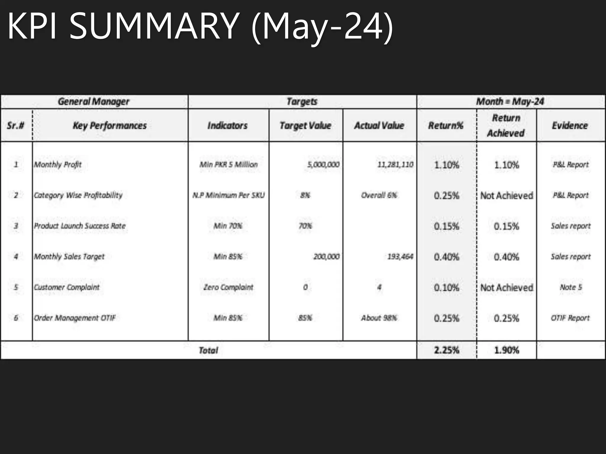Presentation on Key Performance Indicators.pptx