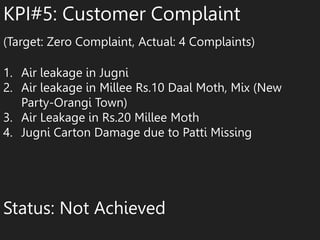 Presentation on Key Performance Indicators.pptx