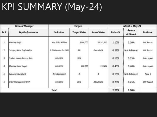 Presentation on Key Performance Indicators.pptx