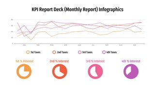 KPI Report Deck (Monthly Report) Infographics - TEMPLATE.pptx