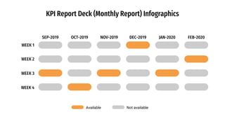 KPI Report Deck (Monthly Report) Infographics - TEMPLATE.pptx