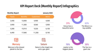 KPI Report Deck (Monthly Report) Infographics - TEMPLATE.pptx