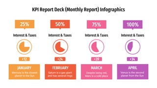 KPI Report Deck (Monthly Report) Infographics - TEMPLATE.pptx