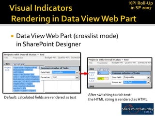 KPI Roll-Up In SharePoint 2007 | PPT