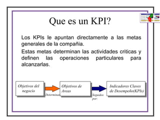 KPI - Key Performance Indicators | PDF