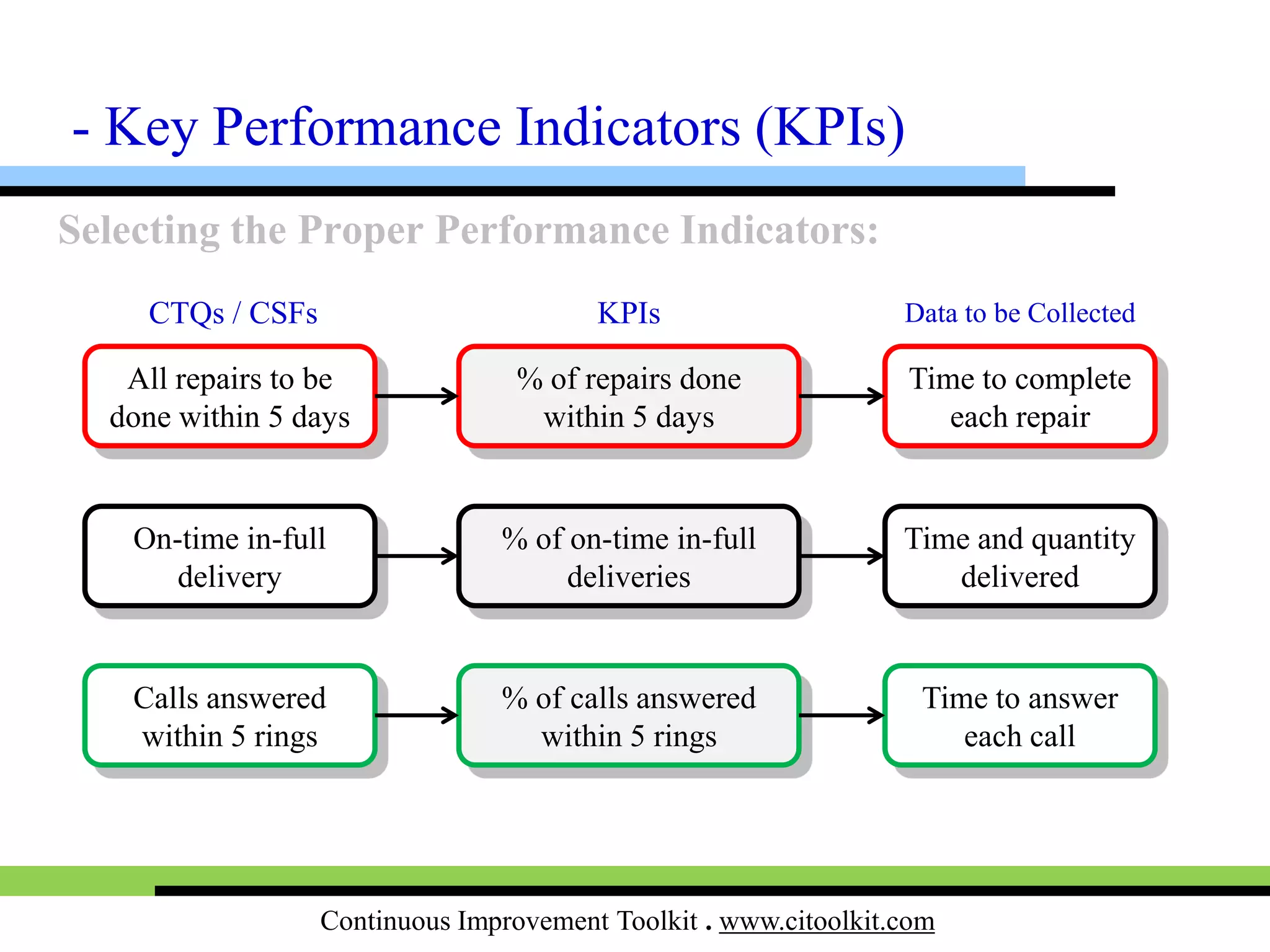 Key Performance Indicators | PDF